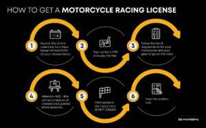 How to Get Into Motorcycle Racing: A Step-by-Step Guide - Damon Motorcycles