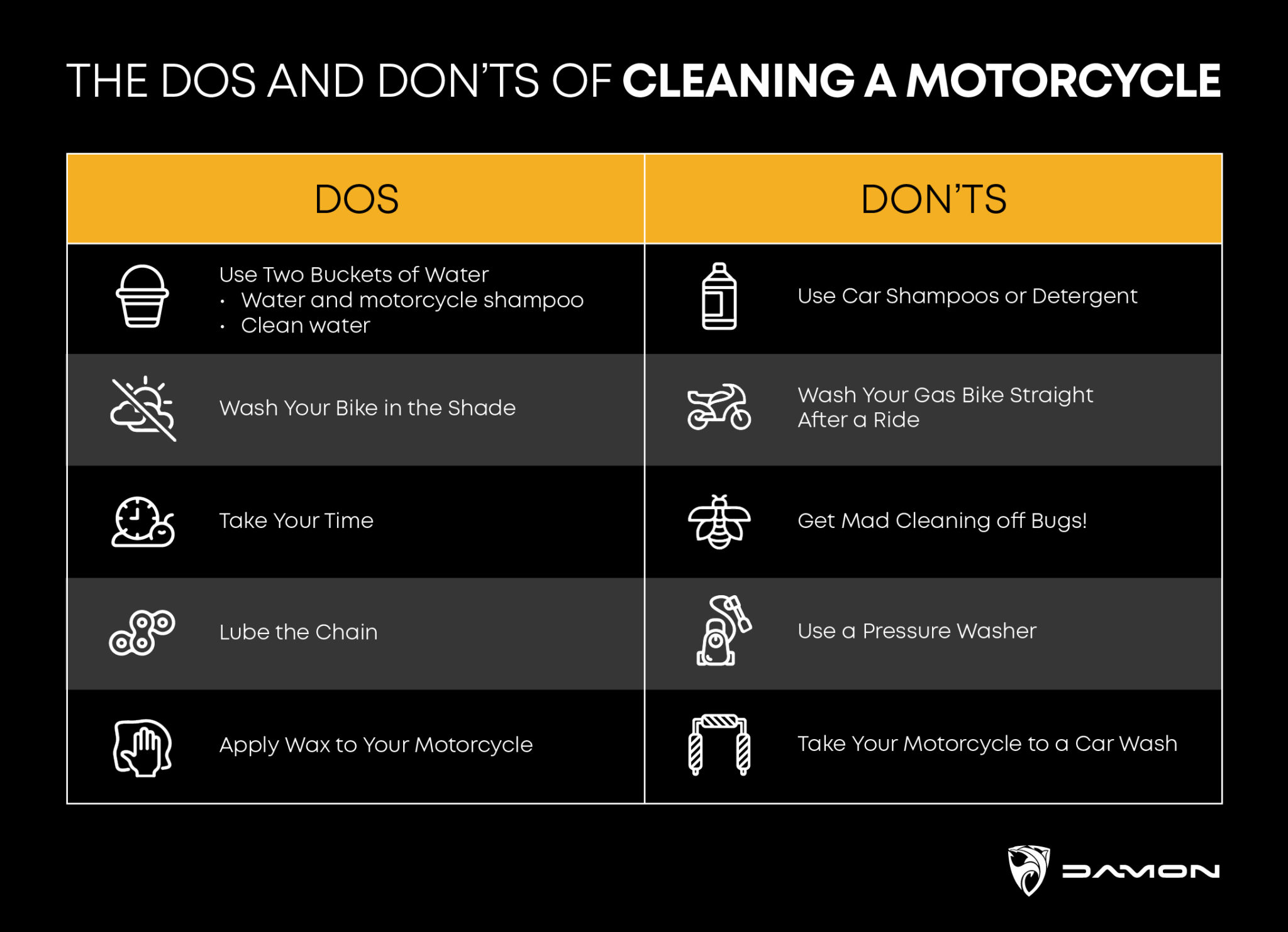 The Dos and Don'ts of Motorcycle Cleaning - Damon Motorcycles